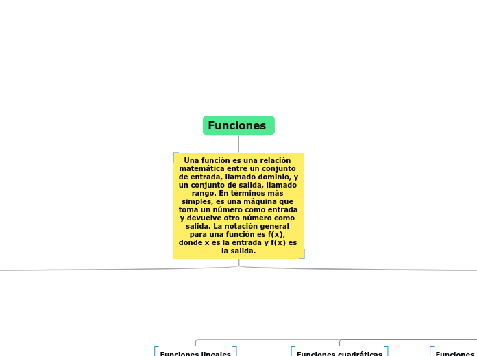 Funciones - Mind Map